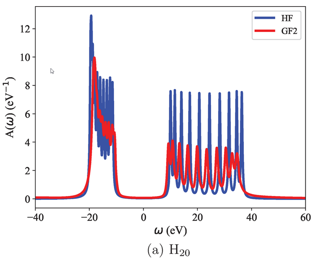 Stochastic Resolution Of Identity For Real Time Second Order Greens Function Ionization